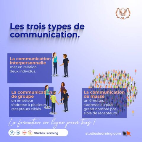 Communication orale : Apprenez les techniques efficaces. - Studies Learning